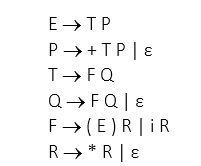 Solved Construct a predictive-parser table for the following | Chegg.com