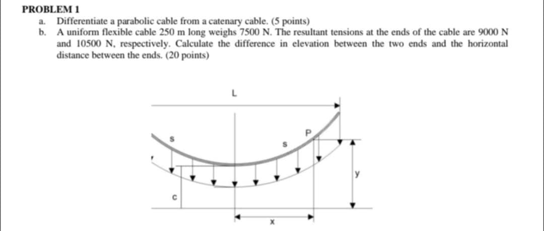 Solved PROBLEM 1 ﻿a. ﻿Differentiate a parabolic cable from a | Chegg.com