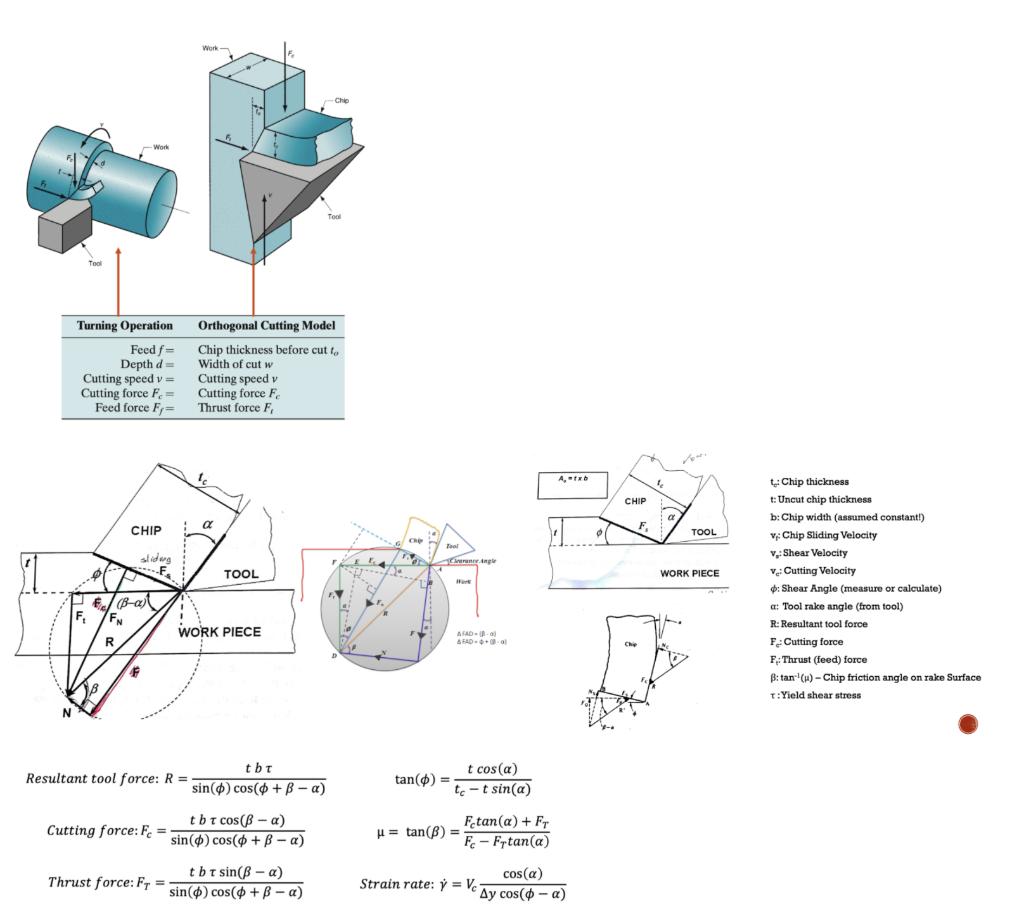 Solved Using the concepts of orthogonal cutting analysis in | Chegg.com