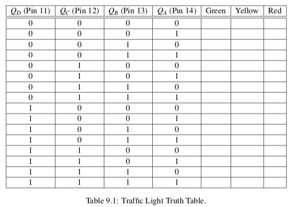 b) Design a traffic light simulation based on using | Chegg.com
