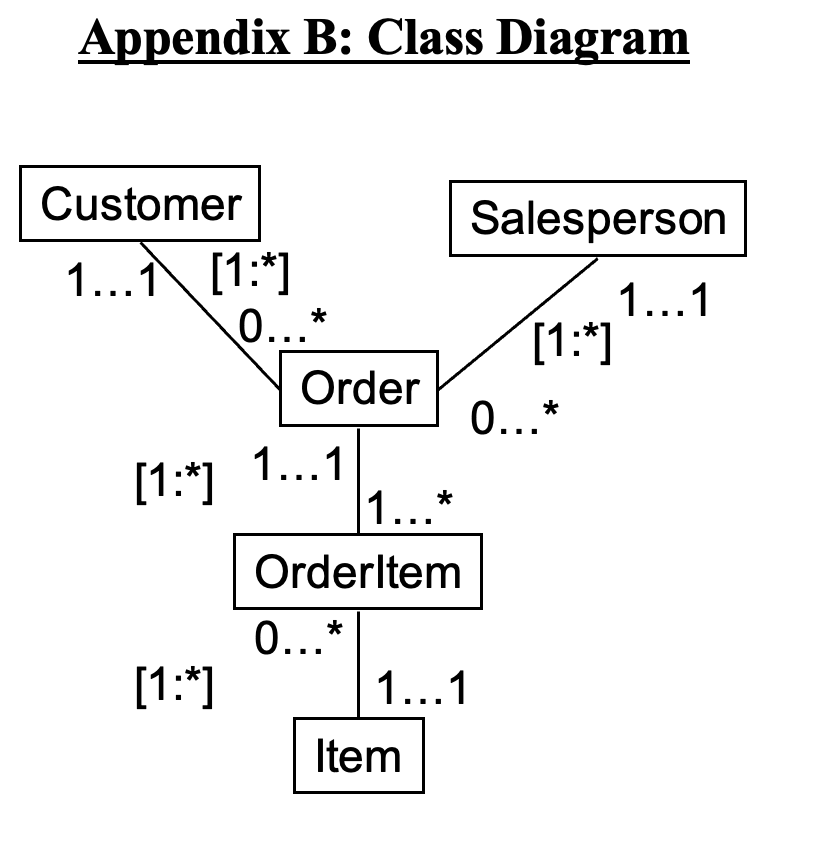 please make class diagram for form and table below. i | Chegg.com