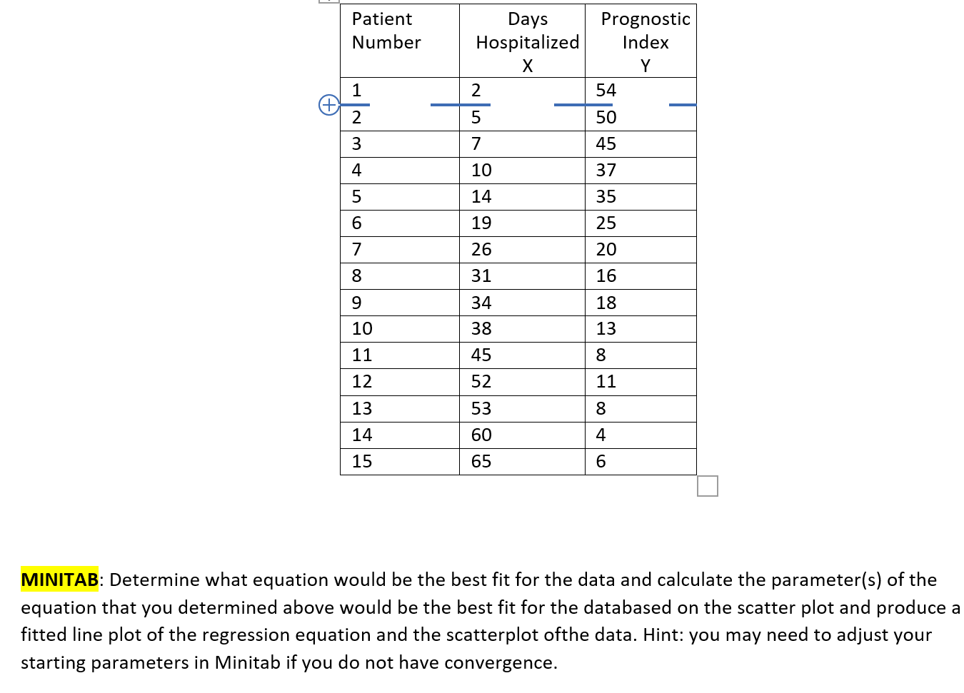 solved-patient-number-days-hospitalized-prognostic-index-y-chegg
