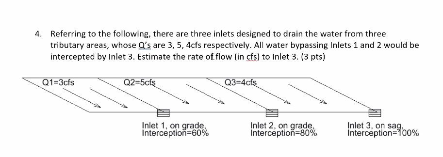 Solved 4. Referring to the following, there are three inlets | Chegg.com