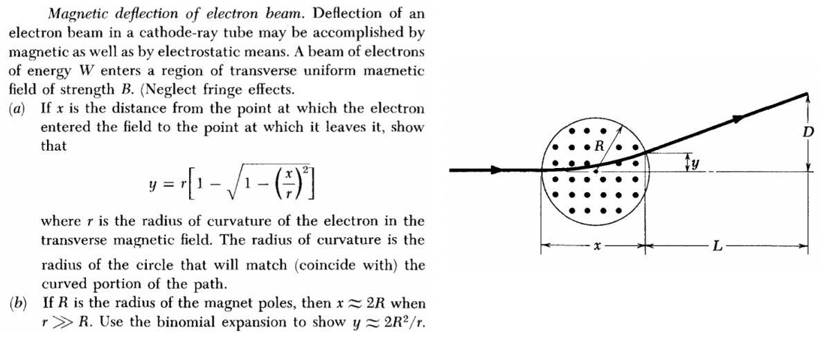 Solved Magnetic deflection of electron beam. Deflection of | Chegg.com