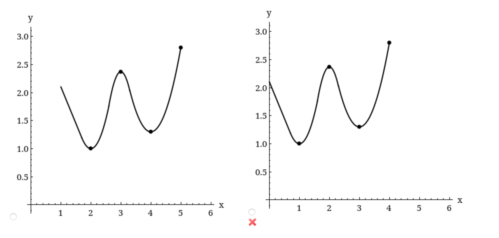Solved Sketch the graph of a function f that is continuous | Chegg.com