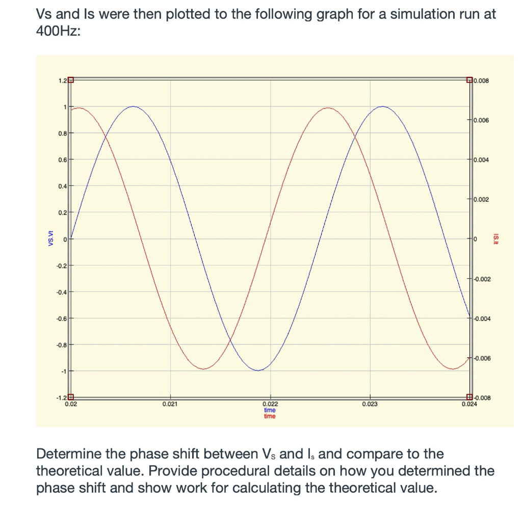 Solved The Following Circuit Was Made Using Qucs Quite 