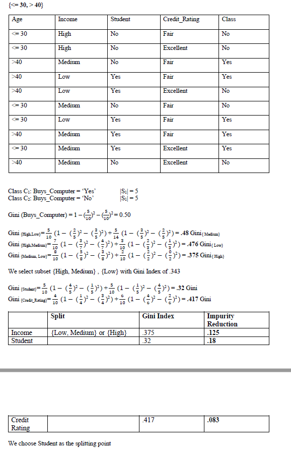 Solved Create Binary Tree Using Gini Index Im Not Able To