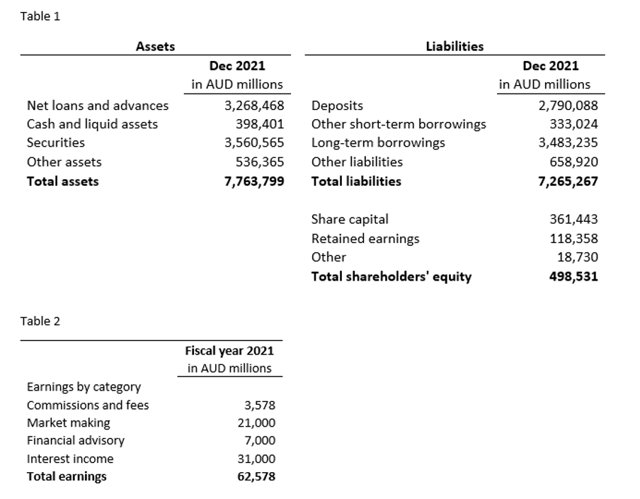 Solved Suppose the average ROE and ROA of banking industry | Chegg.com