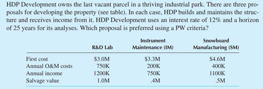 Solved HDP Development owns the last vacant parcel in a | Chegg.com