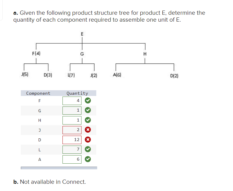 Solved a. Given the following product structure tree for | Chegg.com