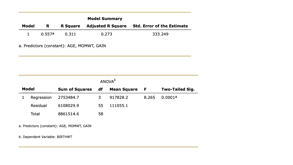 Solved SPSS Problem Set: Correlation and Linear Regression: | Chegg.com