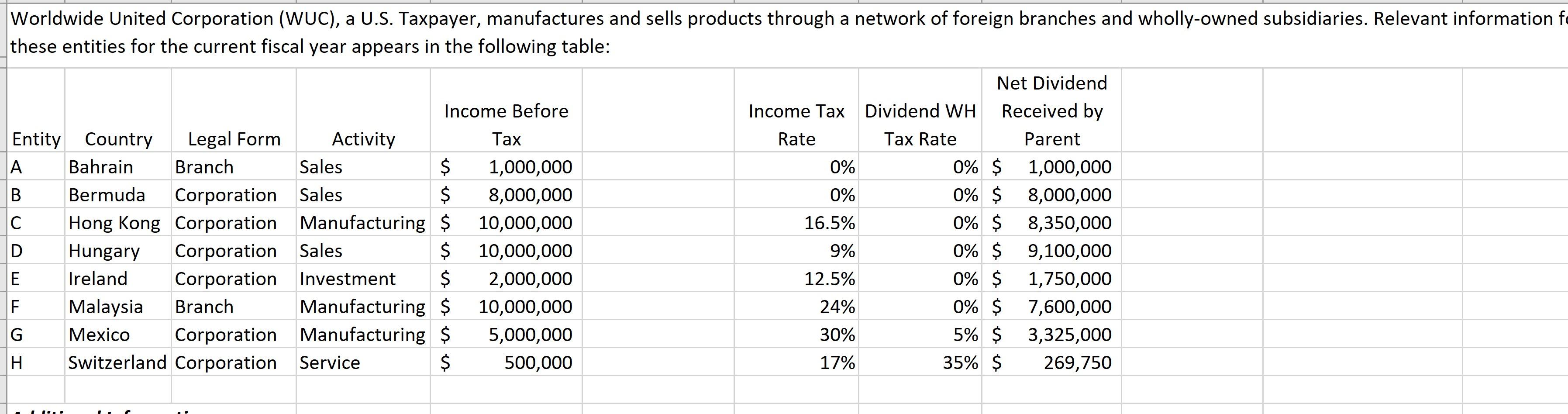 Solved Worldwide United Corporation (WUC), a U.S. Taxpayer, | Chegg.com