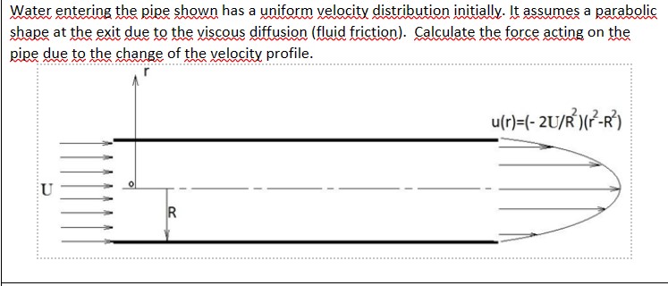 Solved Water entering the pipe shown has a uniform velocity | Chegg.com