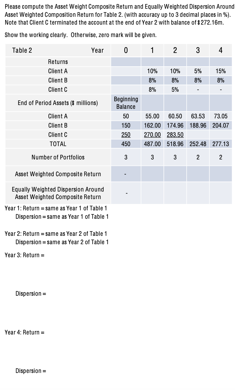 Solved Please compute the Asset Weight Composite Return and | Chegg.com