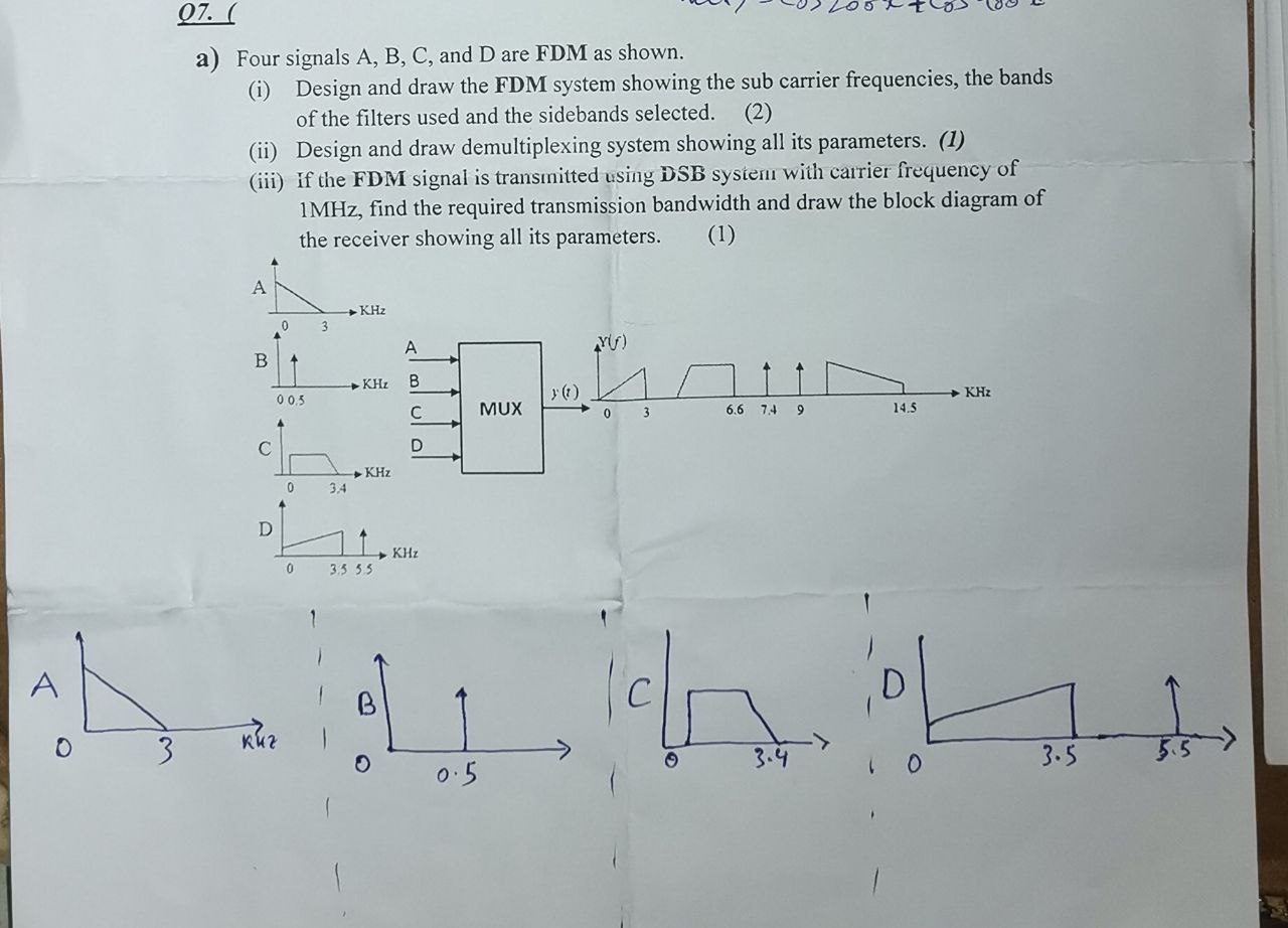 a) Four signals A, B, C, and D are FDM as shown. (i) | Chegg.com