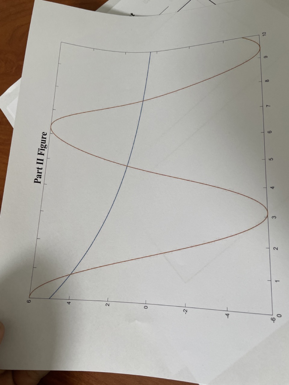 The two functions of variable x defined by 5e*/ and 6 | Chegg.com