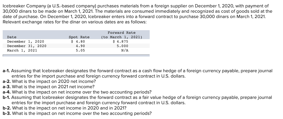 Solved Journal entry worksheet Record the foreign exchange | Chegg.com