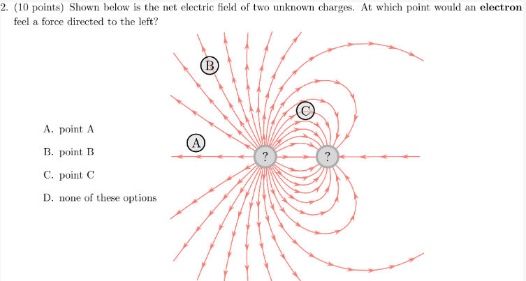 Solved Shown Below is the net electric field of two unknown | Chegg.com
