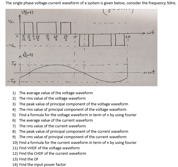 Solved The Single Phase Voltage Current Waveform Of A System