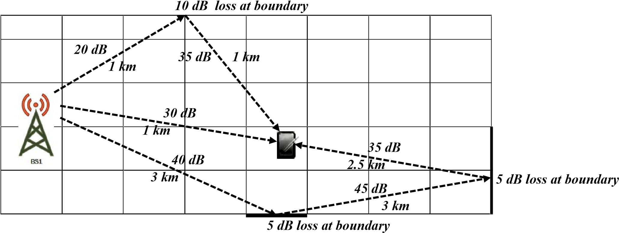 For the multipath components shown dotted with their | Chegg.com