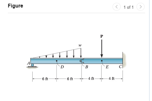 Solved Consider the beam shown in (Figure 1). Suppose that P | Chegg.com