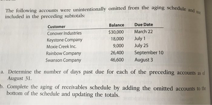Solved OBJ. 4 Ex 9-8 Aging of receivables schedule The | Chegg.com