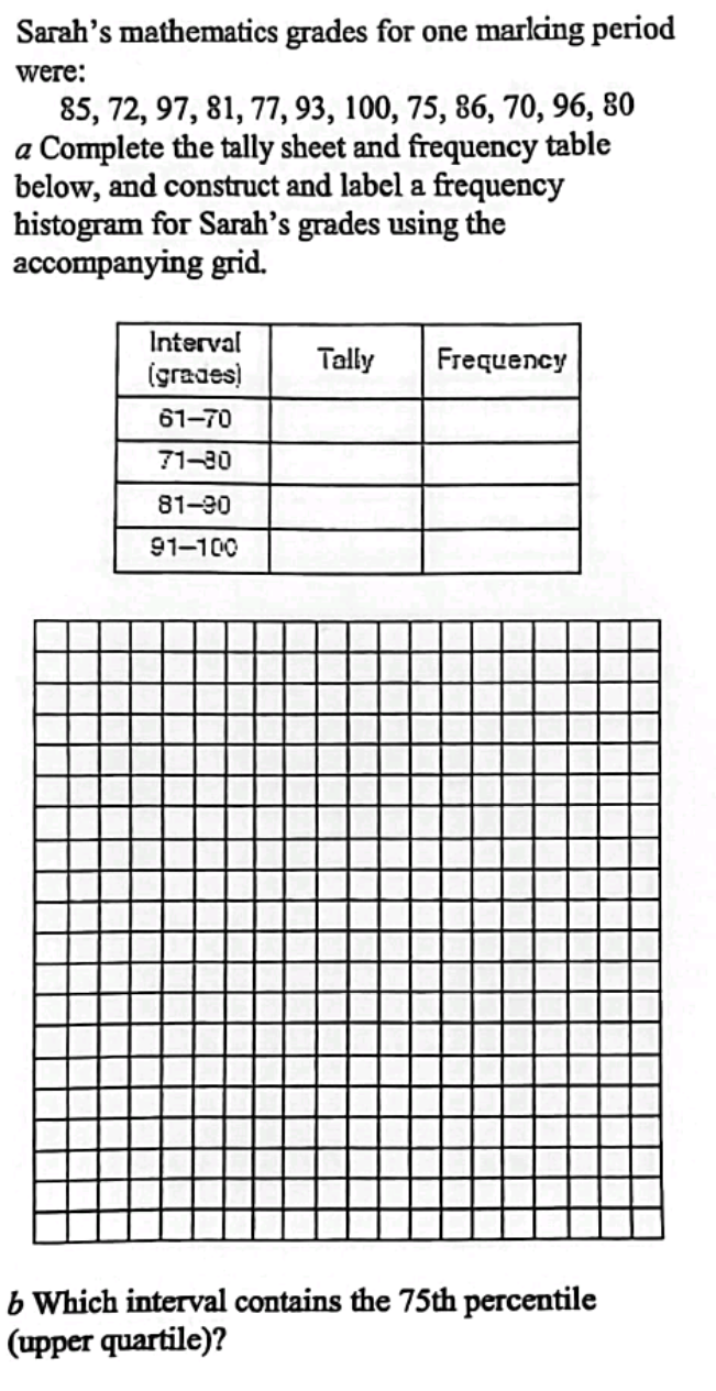 Solved Sarah's mathematics grades for one marking | Chegg.com