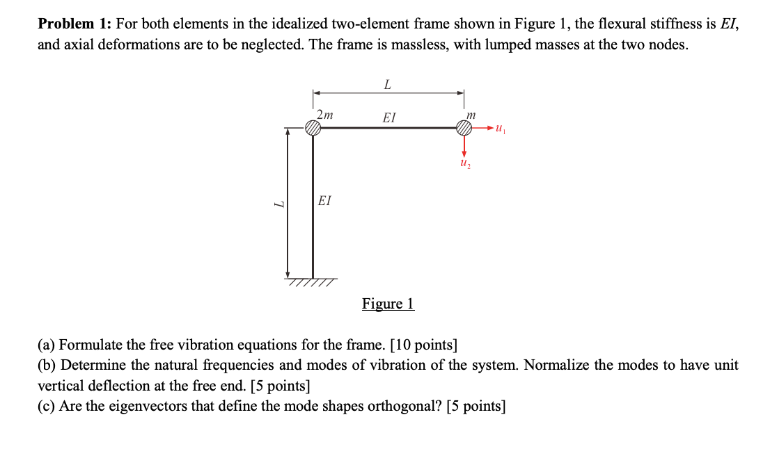 Solved Problem 1: For both elements in the idealized | Chegg.com