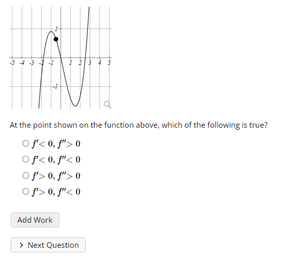 Solved At the point shown on the function above, which of | Chegg.com