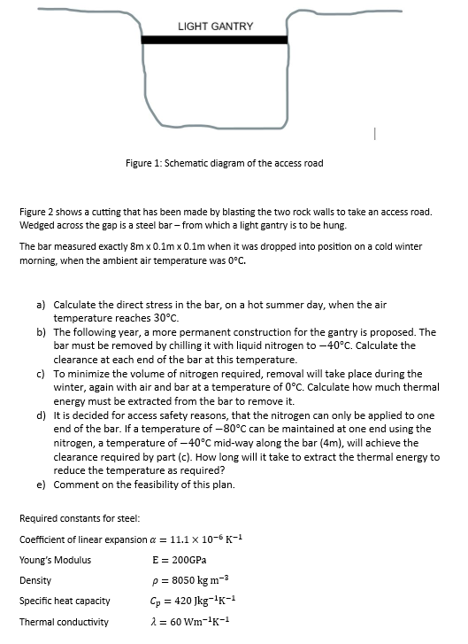 Solved Figure 1: Schematic diagram of the access road Figure | Chegg.com