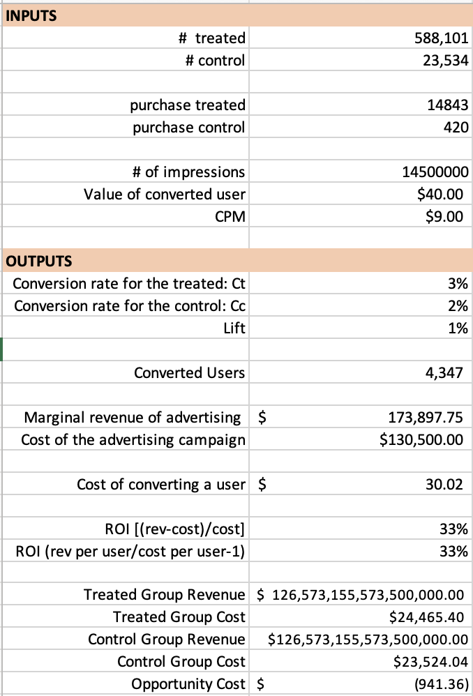 Solved INPUTS \begin{tabular}{|r|r|} \hline# treated & | Chegg.com