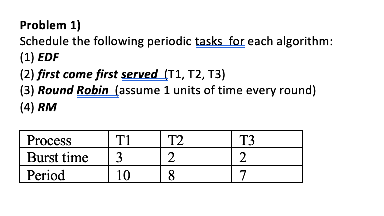 Solved Problem 1) Schedule the following periodic tasks for | Chegg.com