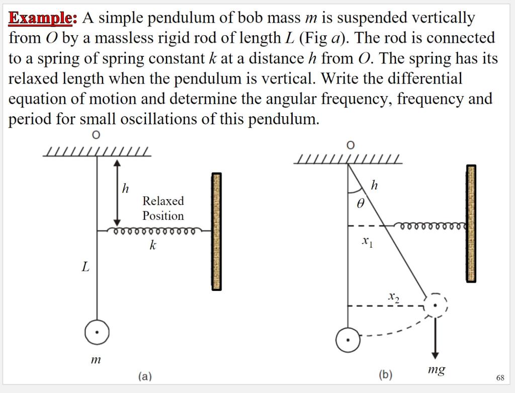 Solved Example: A simple pendulum of bob mass m is suspended | Chegg.com