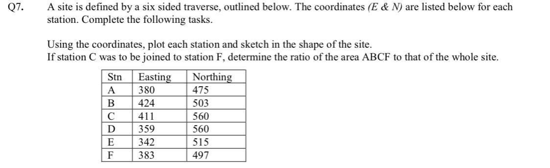 Solved Q7. A site is defined by a six sided traverse, | Chegg.com