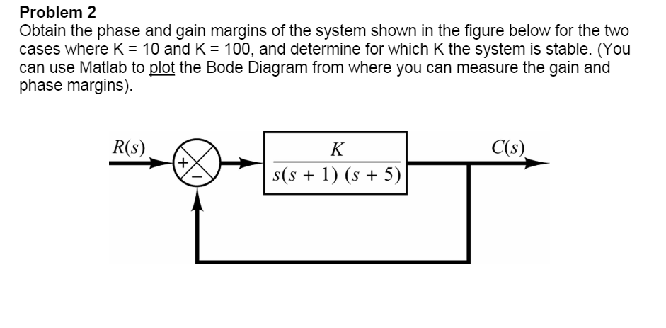 Solved Problem 2 Obtain the phase and gain margins of the | Chegg.com