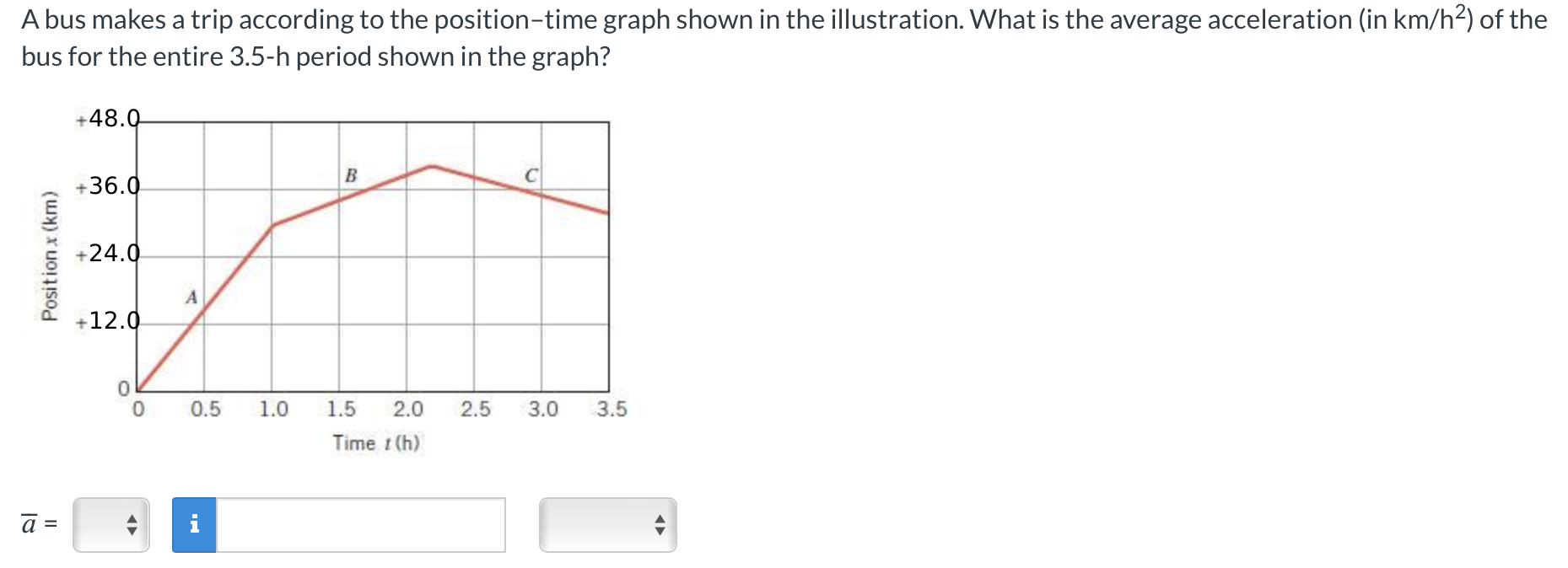 Solved A bus makes a trip according to the position-time | Chegg.com