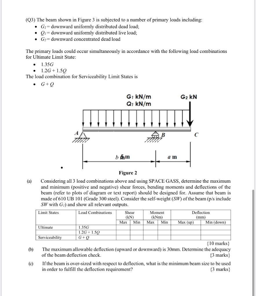 Symbols 17/ Fixed Support Pinned Support Roller | Chegg.com