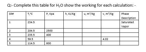 Solved Q:- Complete this table for H2O show the working for | Chegg.com