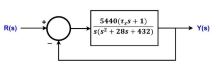Solved Question: In a closed-loop system shown in Figure 2, | Chegg.com