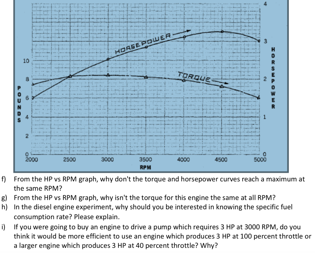 Solved 10 0 3500 RPM 2500 4500 f) From the HP vs RPM graph, | Chegg.com