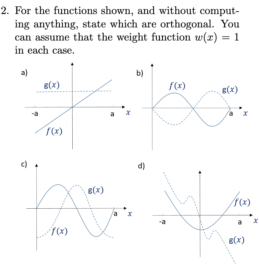 Solved For The Functions Shown And Without Computing 7832