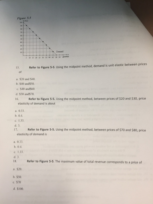 Solved Figure 5-5 Demand 15. Refer to Figure s-5. Using the | Chegg.com