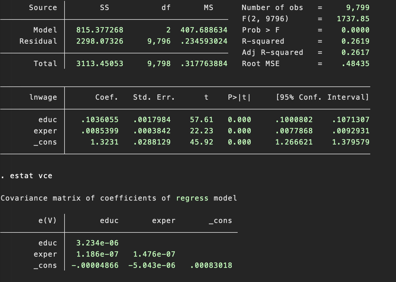 6. (3) [Stata] Using the data in cps5 (9799 | Chegg.com
