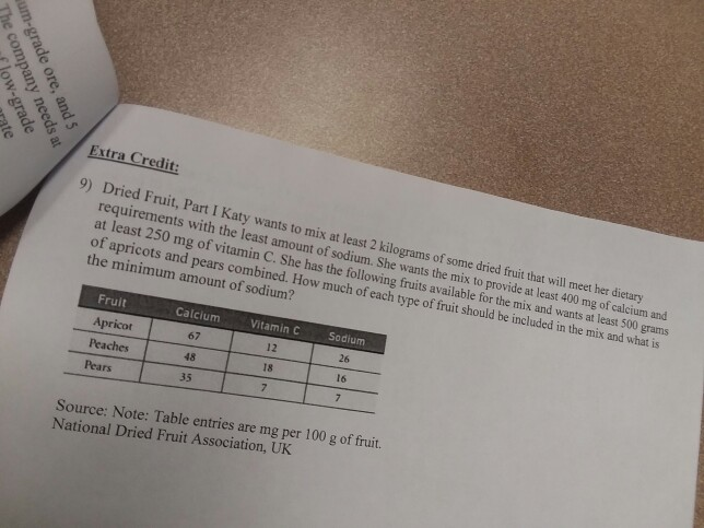 Solved duality given minimum problem C=2x1 + 3X2 + 4x3 using | Chegg.com