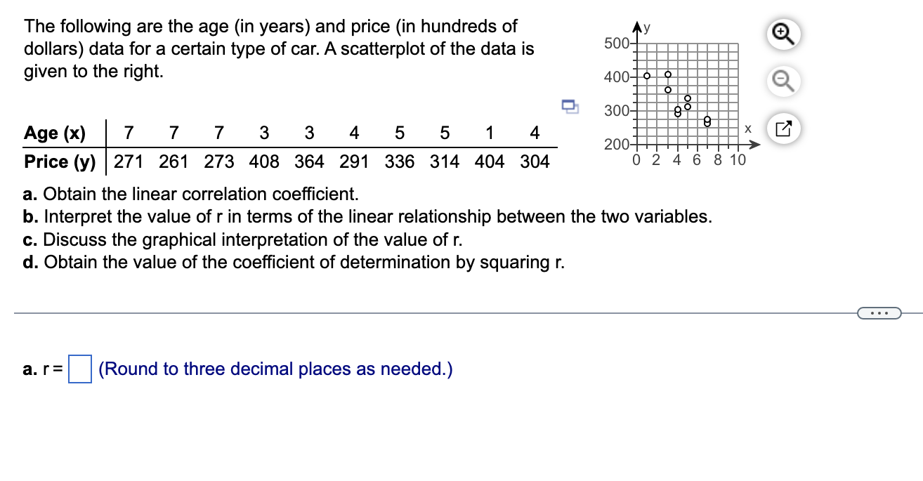 Solved The following are the age (in years) and price (in | Chegg.com