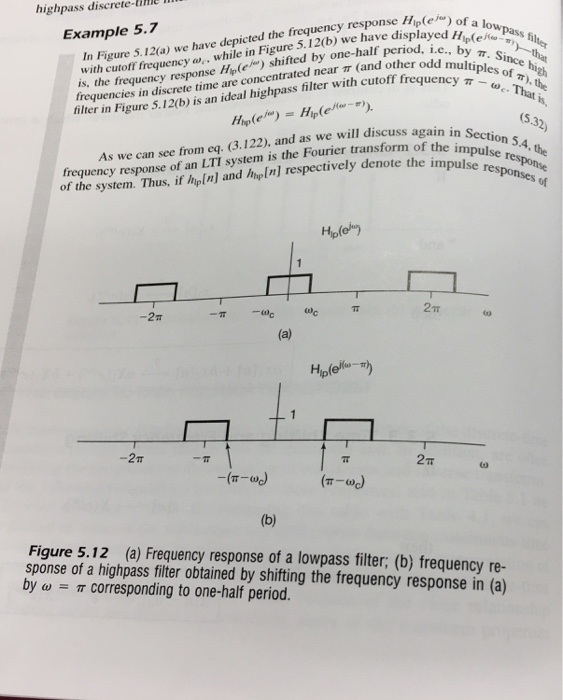Solved In Fig. 5 12(a) the frequency response for the | Chegg.com