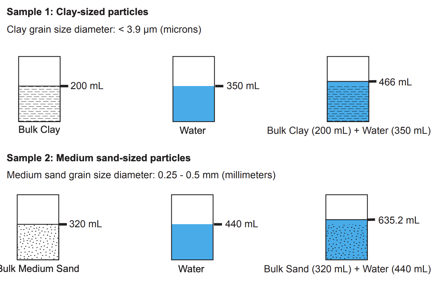 Solved Sample 1: Clay-sized particles Clay grain size | Chegg.com