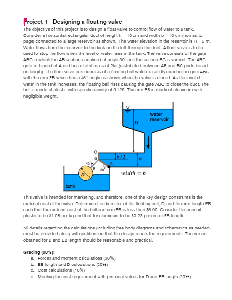 Solved Project 1 - Designing a floating valve The objective | Chegg.com