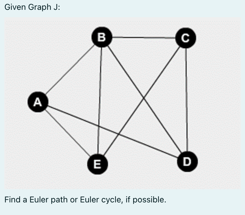 Solved 1. Given Graph J: Find a Euler path or Euler cycle, | Chegg.com