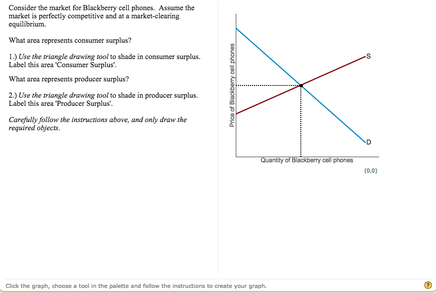 Solved Consider the market for Blackberry cell phones. | Chegg.com